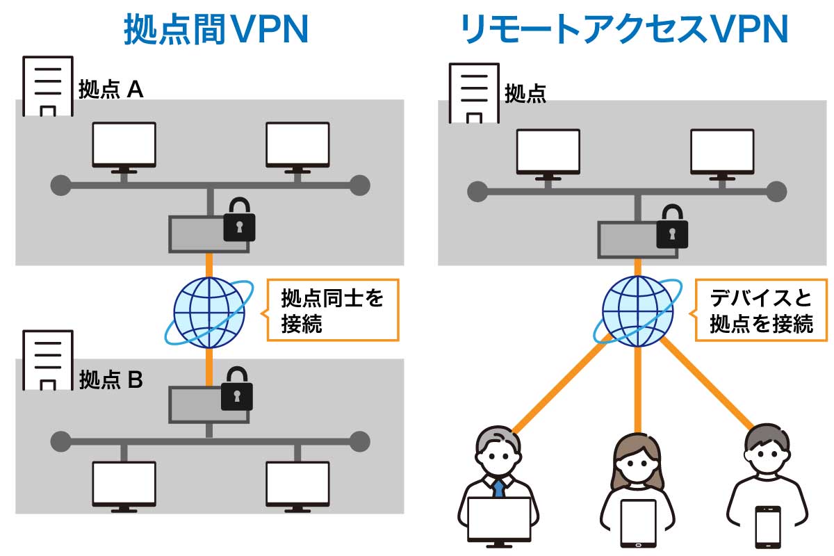VPN VPN VAIO VPN VPN VAIO